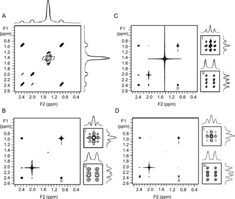 20 2d Cosy Spectra Of A Solution Of Butanone In Cyclohexane A Download Scientific Diagram
