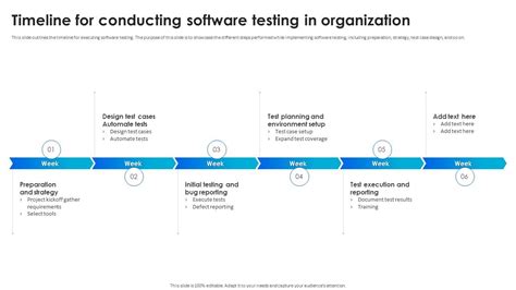Software Testing Techniques For Quality Timeline For Conducting