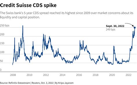 Credit Suisse In Market Spotlight Despite Moves To Calm Concerns Reuters
