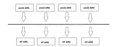 Windows系统结构图windows操作系统架构图 Csdn博客