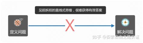 快查收大脑的使用手册别再被坑了 知乎