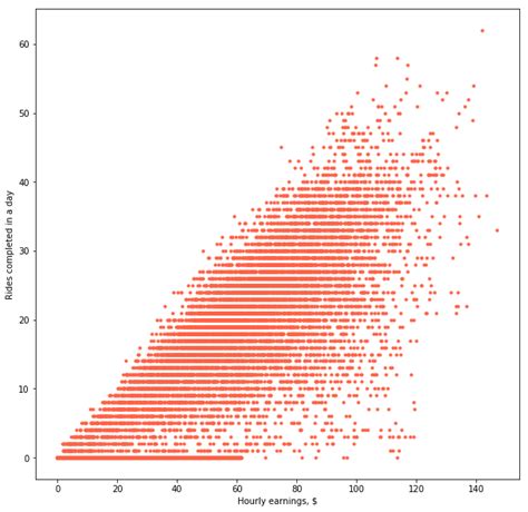 How To Work With Censored Data Alvaro Corrales Cano Towards Data