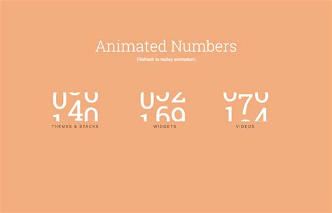 Animated Numbers Widget For Adobe Muse By Musethemes