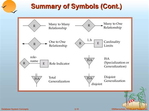 Ppt Weak Entity Sets Powerpoint Presentation Free Download Id6862694