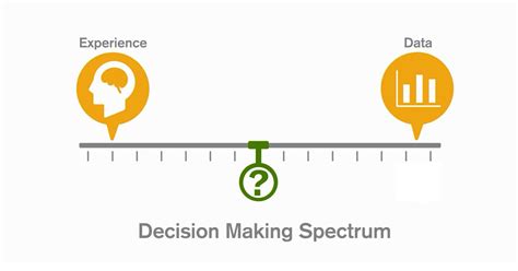 Data Analytics For Informed Decision Making Credyt Center