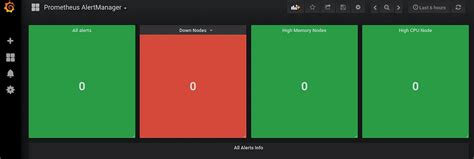 prometheus vs grafana a comparative guide to key differences