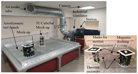 Drones Mdpi On Linkedin Control Algorithms Uav Test Uav Test