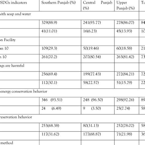 Pyramid Of Consciousness Source Hawkins 2013 Download Scientific