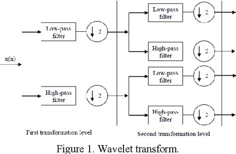 figure 1 from vlsi oriented lossy image compression approach using da