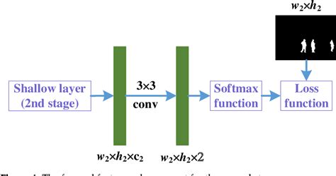 figure 4 from infrared and visible image object detection via focused feature enhancement and