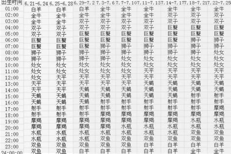 巨蟹座的上升星座查询表 上升巨蟹座的含义华易网