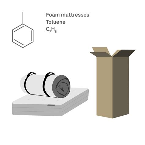 New Mattress Smell How Long Does Off Gassing Last Molekule