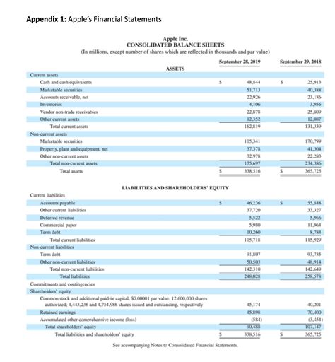 Solved Question Pts Here Are The Key Figures For Chegg Com