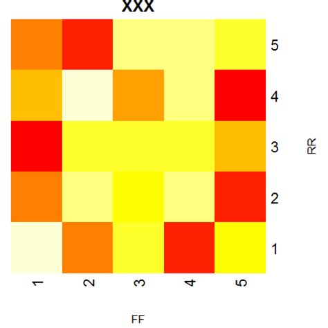 Graphics Creating Heatmap Graph In R Stack Overflow