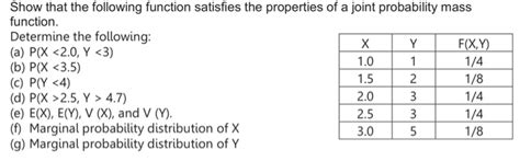 Solved Show That The Following Function Satisfies The