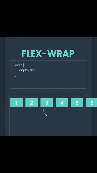 Flex Wrap Propertys In Css Programming Javascript Html Coding