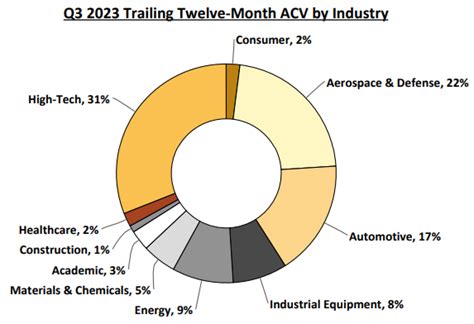 Synopsys Ansys A Semiconductor Software Powerhouse