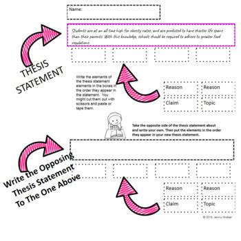 Thesis Statement Worksheets By DiGiGoods And Printables ELA TpT