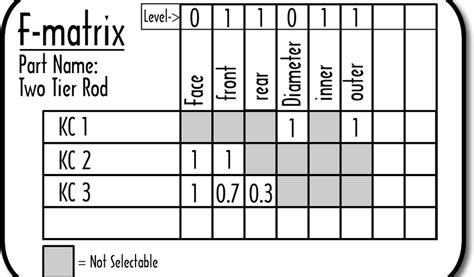 F Matrix Populated Download Scientific Diagram