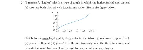 Solved 2 3 Marks A Log Log” Plot Is A Type Of Graph In