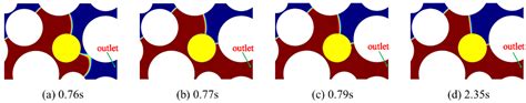 Pore Scale Numerical Simulation Of Co2oil Two Phase Flow A Multiple