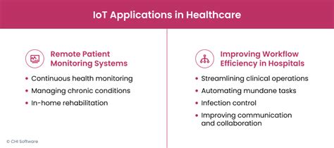 Iot In Healthcare Opportunities Applications And Challenges