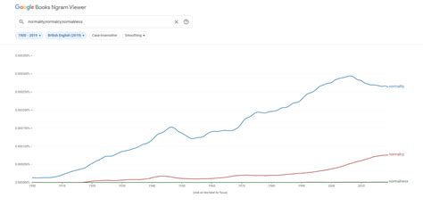 Normality Normalcy Normalness —
