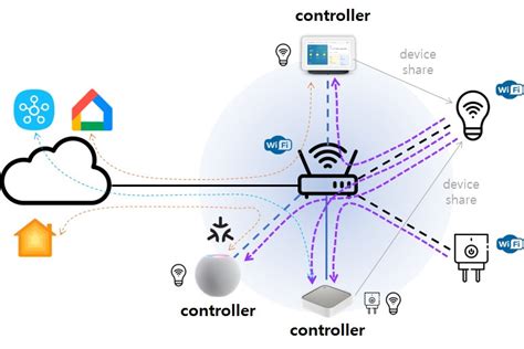 매터matter 기반 스마트홈 만들기 12