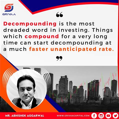 Abhishek Aggarwal Cfpᶜᵐ On Linkedin Investing Compoundinterest