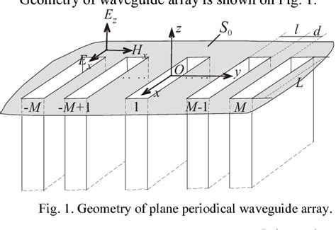 Figure 1 From Modeling Of Plane Waveguide Array Using The Variational Approach And Aperture