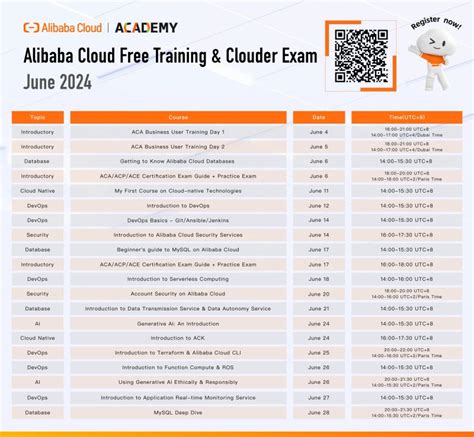 Alibaba Cloud On Linkedin Alibabacloud Alibabacloudacademy