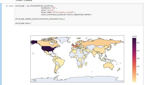 how i cleaned nobel prize data with python apoorva singh posted on