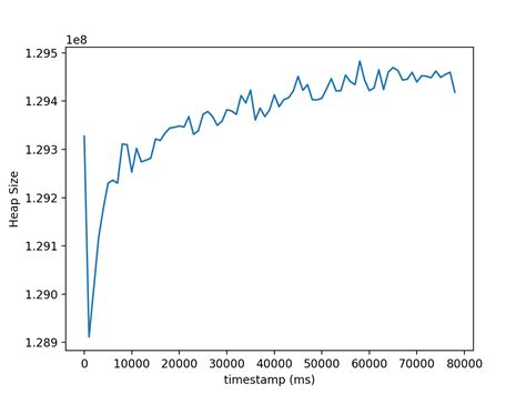 Bug Memory Leak Javascript Heap Out Of Memory · Issue 754 · Tsedio