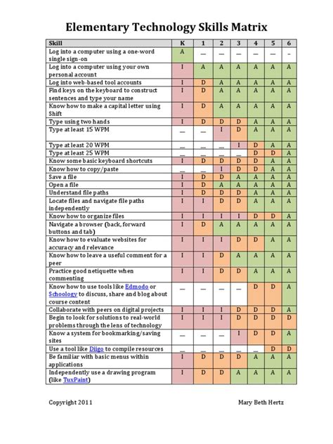 Elementary Tech Skills Matrix Pdf Computer Keyboard Educational