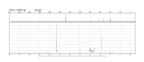 Scopolamine Hydrobromide Trihydrate 6533 68 2 1h Nmr Spectrum