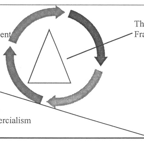 THE PROBLEM FRAME IN CONTEXT Download Scientific Diagram
