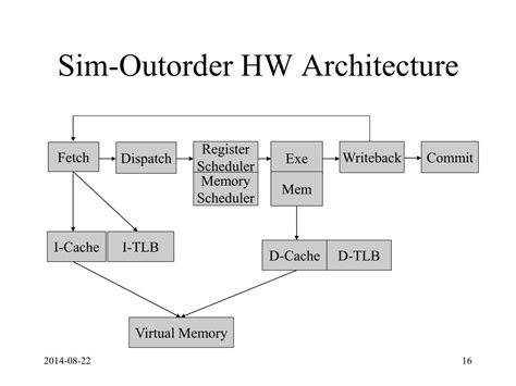 Ppt Introduction To Simplescalar Based On Simplescalar Tutorial Powerpoint Presentation Id