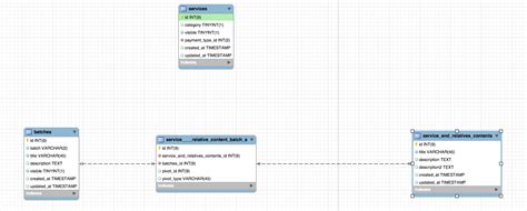Php Laravel Morphtomany With Additional Field In Pivot Table Stack