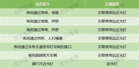 科目三灯光操作表