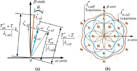 Figure 4 From Iron Loss Modeling With Sensorless Predictive Control Of Pmbldc Motor Drive For