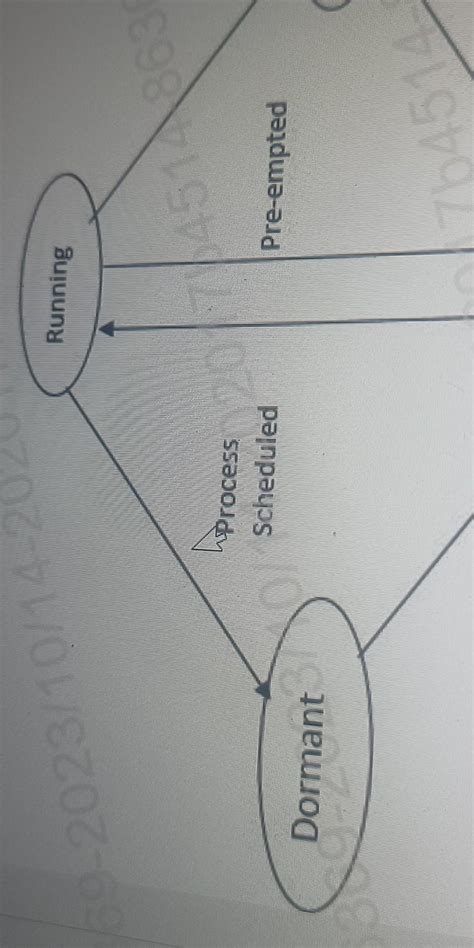 Solved 1 How Many Processes Will Be There In Ready
