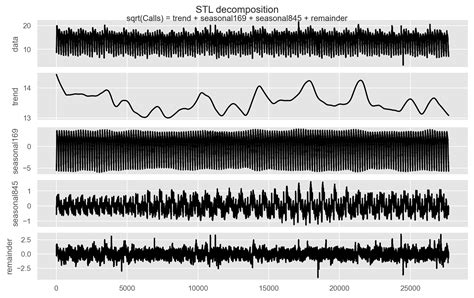 12 Advanced Forecasting Methods Forecasting Principles And Practice The Pythonic Way