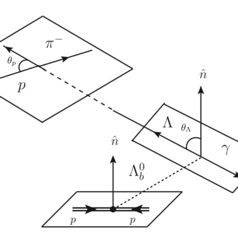 schematic definition of the helicity angles in the Λ 0 í µí± → Λ → í