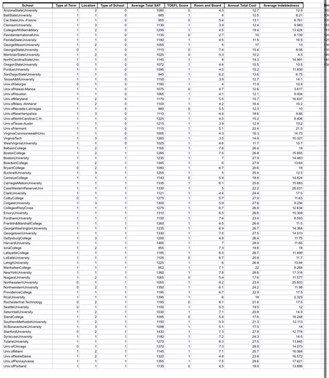 Solved Constructing Confidence Interval Estimates For A