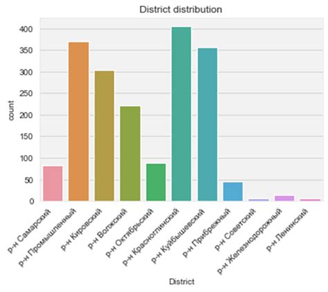 Визуализация в Python Matplotlib