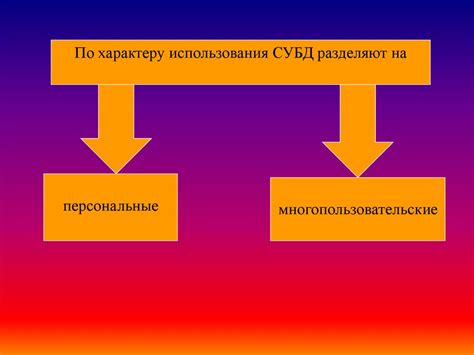 Система управления базами данных Тема 1 3 презентация онлайн