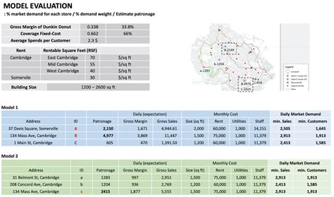 Urban Network Analysis Axup Spatial Analysis For Urban Design
