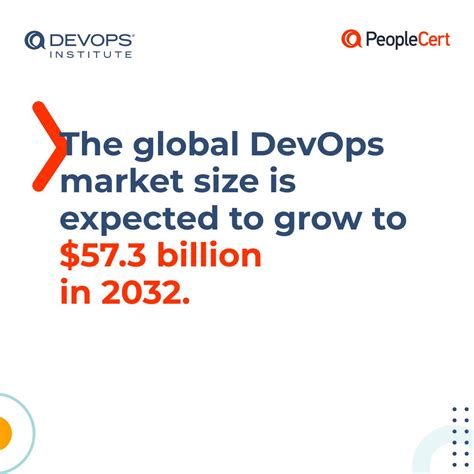 devops institute on linkedin devops techtrends careergrowth
