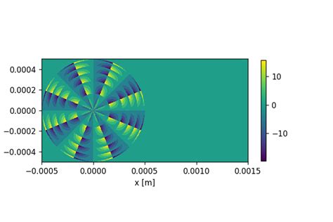 Example Notebook For Generating Masks With Pymoe — Pymoe V13 Documentation