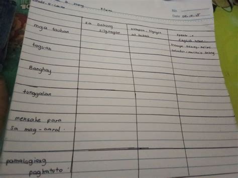 The Image Shows A Table With The Following Headers And Rows Headers Mg